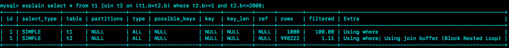 Mysql Join 优化mysql Join优化 Csdn博客